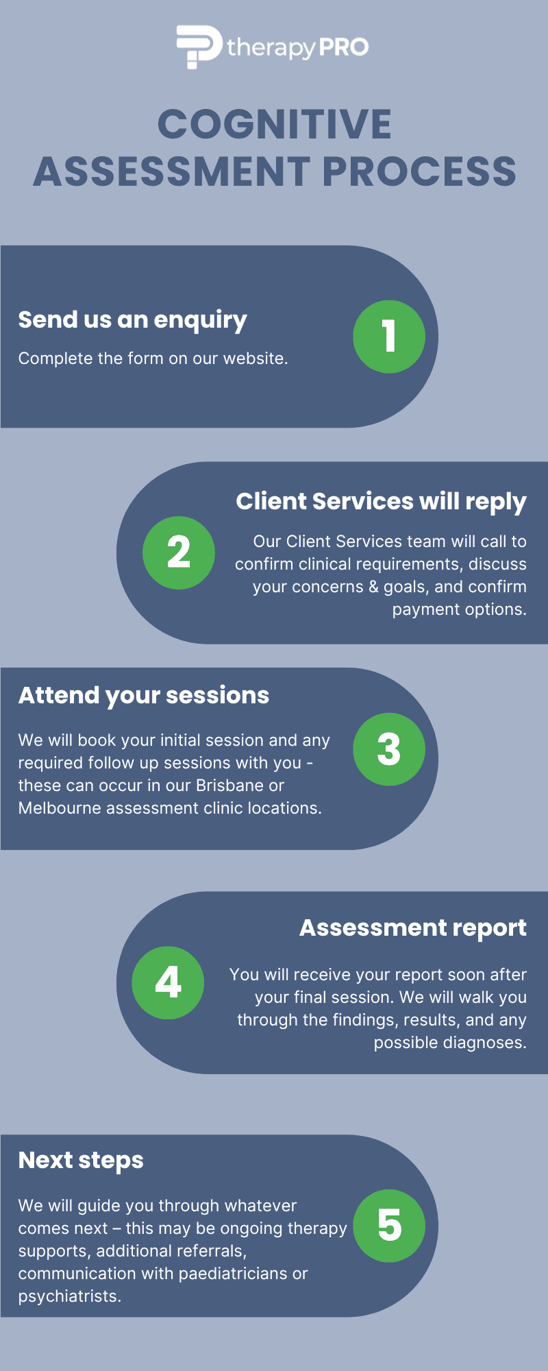 ADHD, Autism & Learning Assessments Brisbane & Melbourne - Therapy Pro